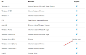 Chrome with Azure AD Conditional Access and Hybrid Azure AD Join ...